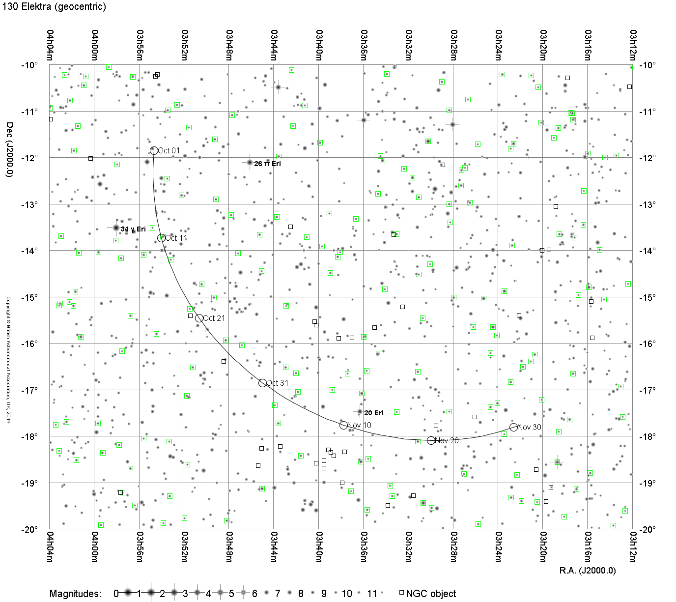 130 Elektra (geocentric)