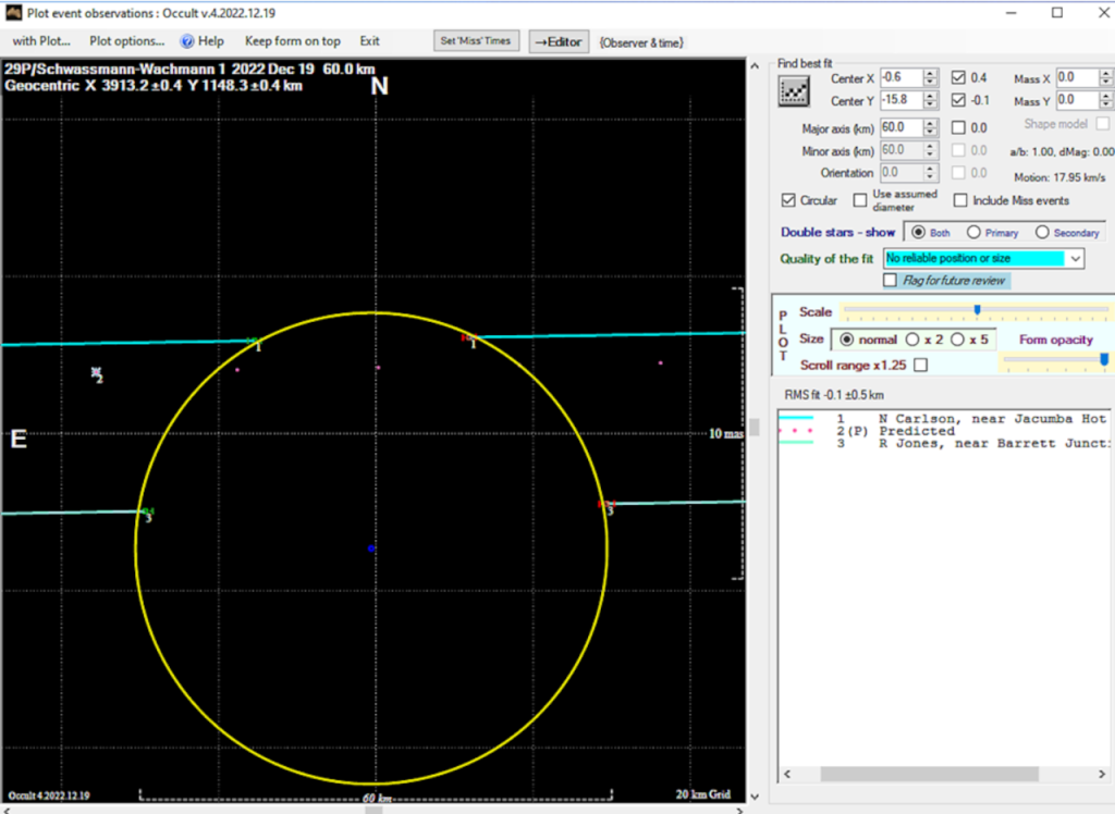 MISSION 29P – Centaur comet observing campaign news – British ...