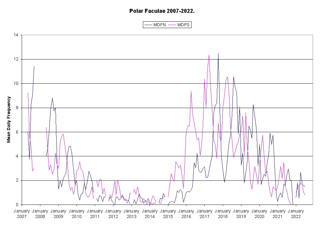 Activity Graphs – British Astronomical Association