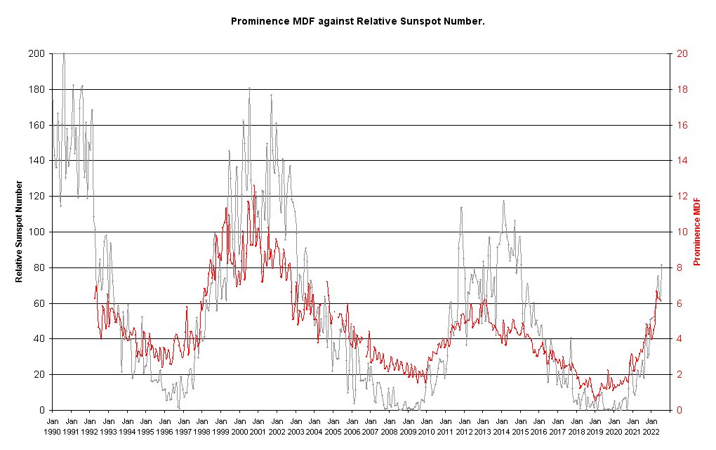 Activity Graphs – British Astronomical Association