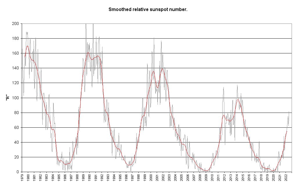 Activity Graphs – British Astronomical Association
