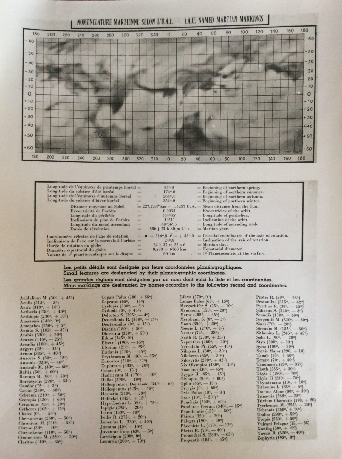 Maps of Mars – British Astronomical Association