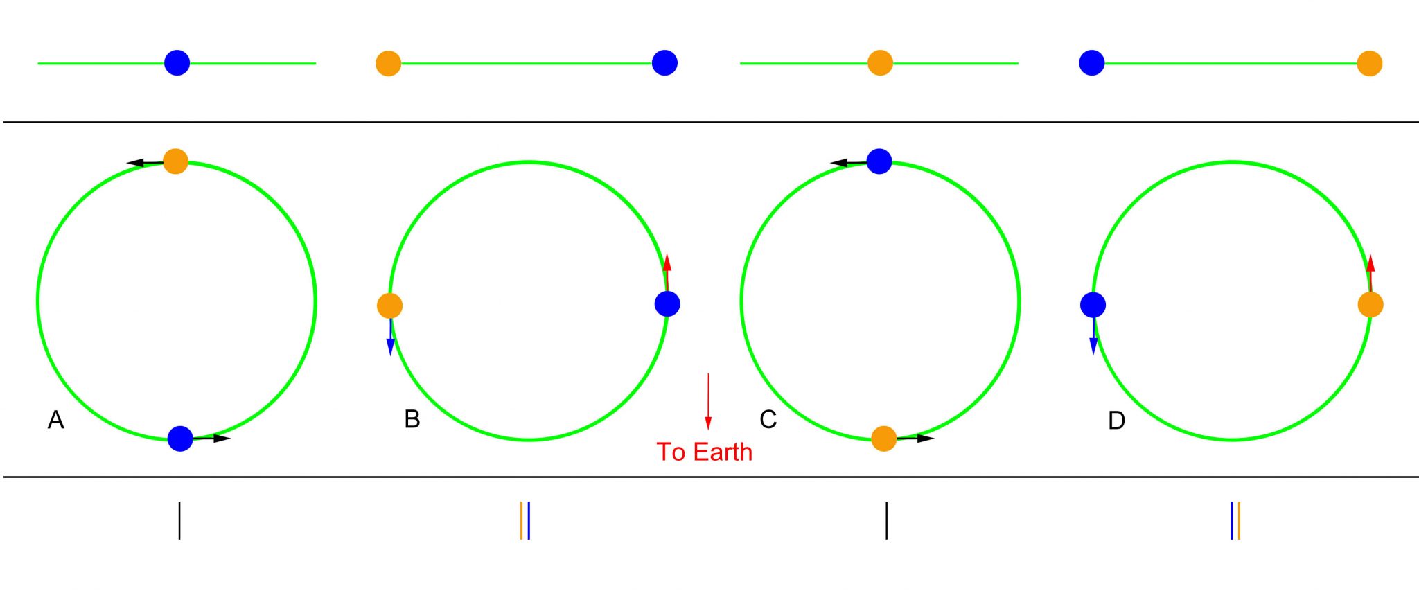 The Doppler Effect in Astronomy – British Astronomical Association
