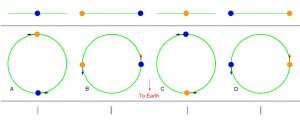 The Doppler Effect in Astronomy – British Astronomical Association