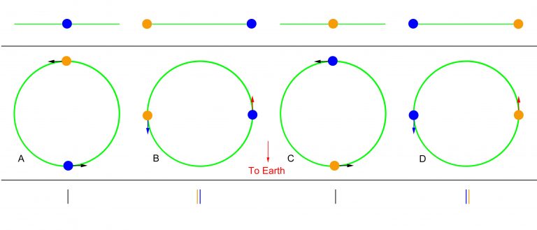 The Doppler Effect in Astronomy – British Astronomical Association