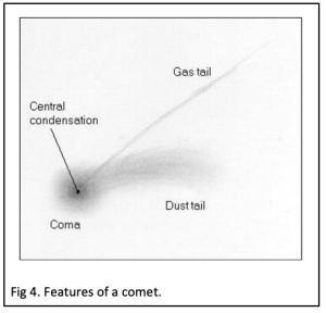 Estimating the Coma Size and Brightness of Comets (Part 1: Visual ...