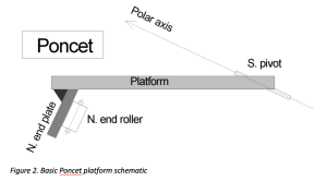 Equatorial Platforms Part One – British Astronomical Association