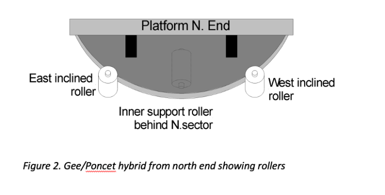 Equatorial Platforms Part Two – British Astronomical Association