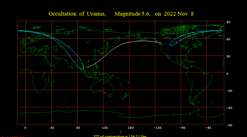 Occultation of Uranus during lunar eclipse – British Astronomical ...