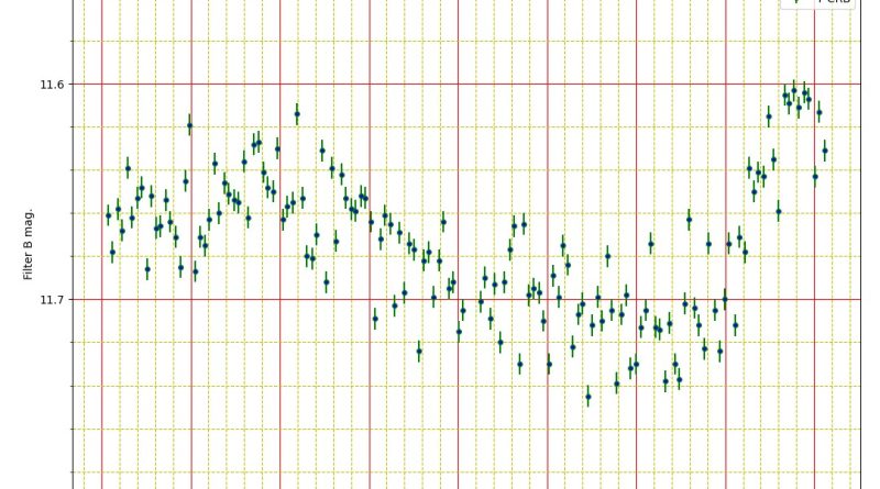 Preparing for the next eruption of T CrB – British Astronomical Association