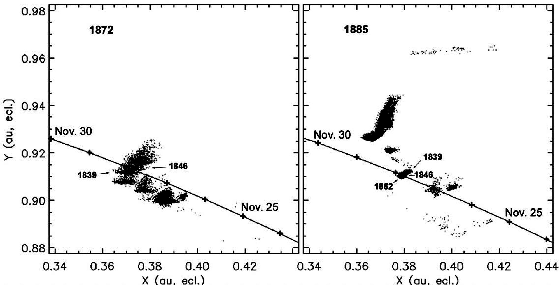 The Return of a ‘Lost’ Meteor Shower? – British Astronomical Association