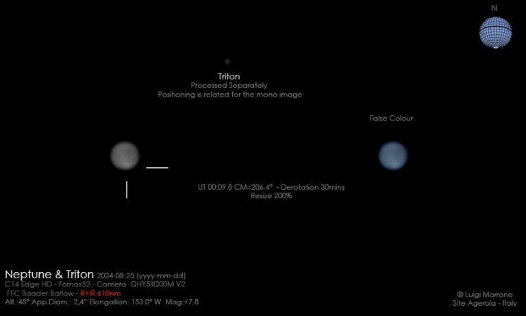 Neptune 2024 Apparition Notes – British Astronomical Association