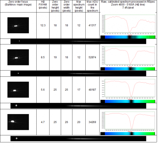 Introduction to spectroscopy – British Astronomical Association