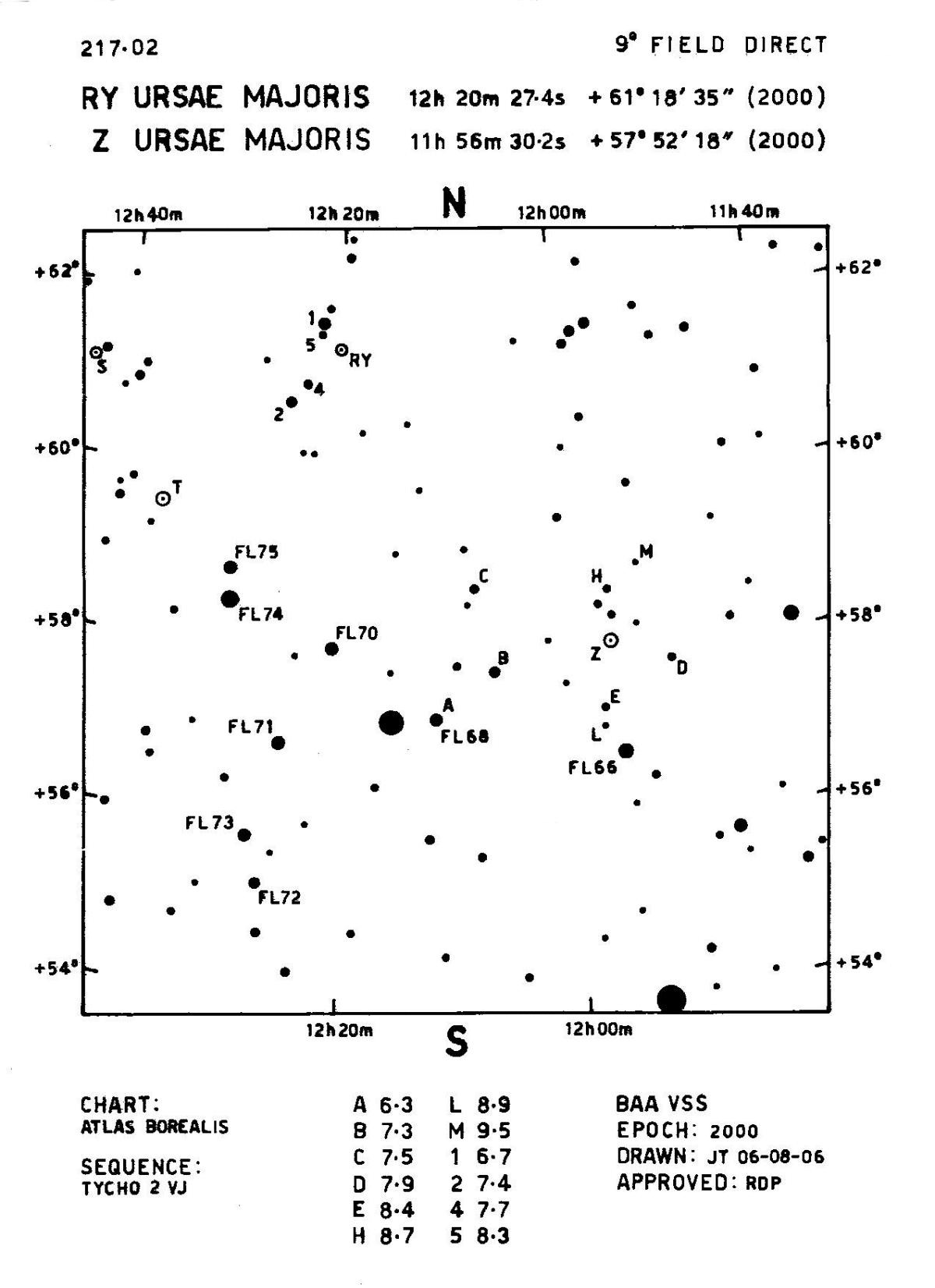 An introduction to variable star observing – British Astronomical ...