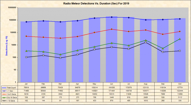 Radio Meteor Detection – Event Durations – British Astronomical Association