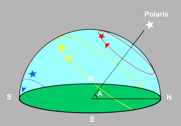 The turning sky – British Astronomical Association